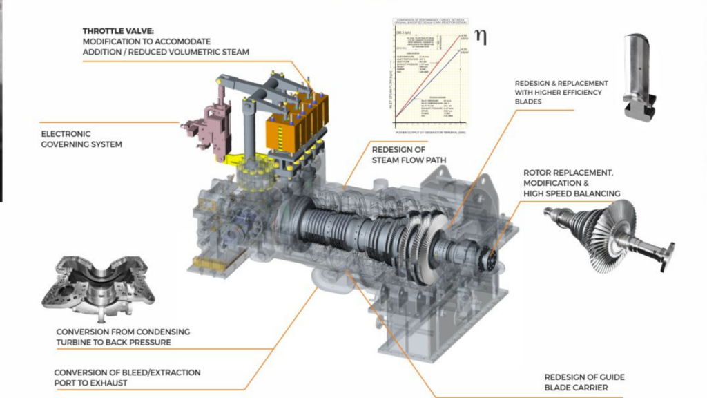 How Steam Turbine Working Principle & Operation Work